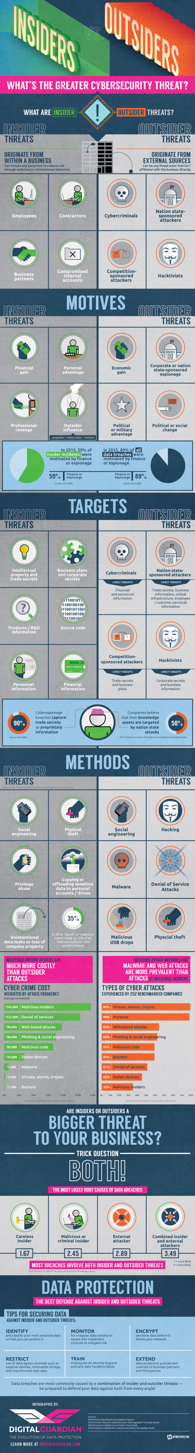 Insiders vs. Outsiders: What's the Greater Cybersecurity Threat ...