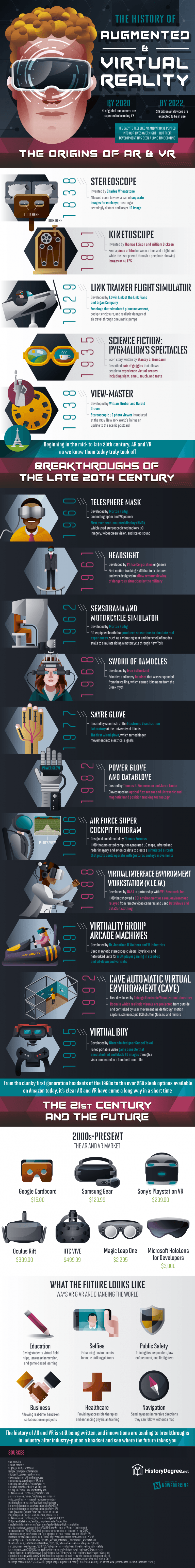 The History Of Augmented & Virtual Reality - NowSourcing