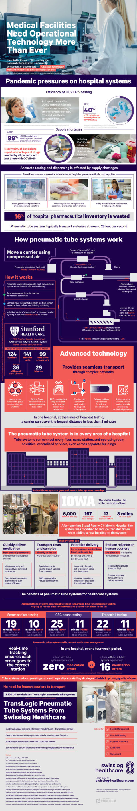 Pneumatic Tube Systems in Healthcare - NowSourcing