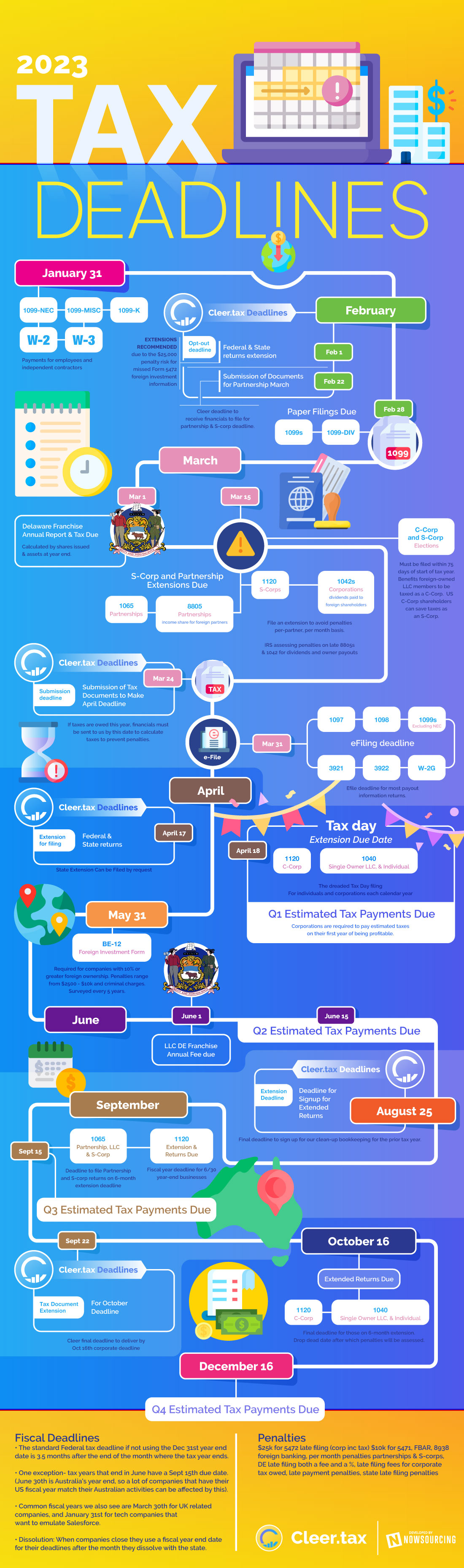 Tax Deadlines Visualized NowSourcing